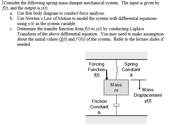 Solved Consider the following spring-mass-damper mechanical | Chegg.com