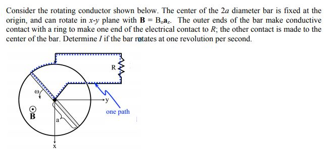 Solved Consider the rotating conductor shown below. The | Chegg.com