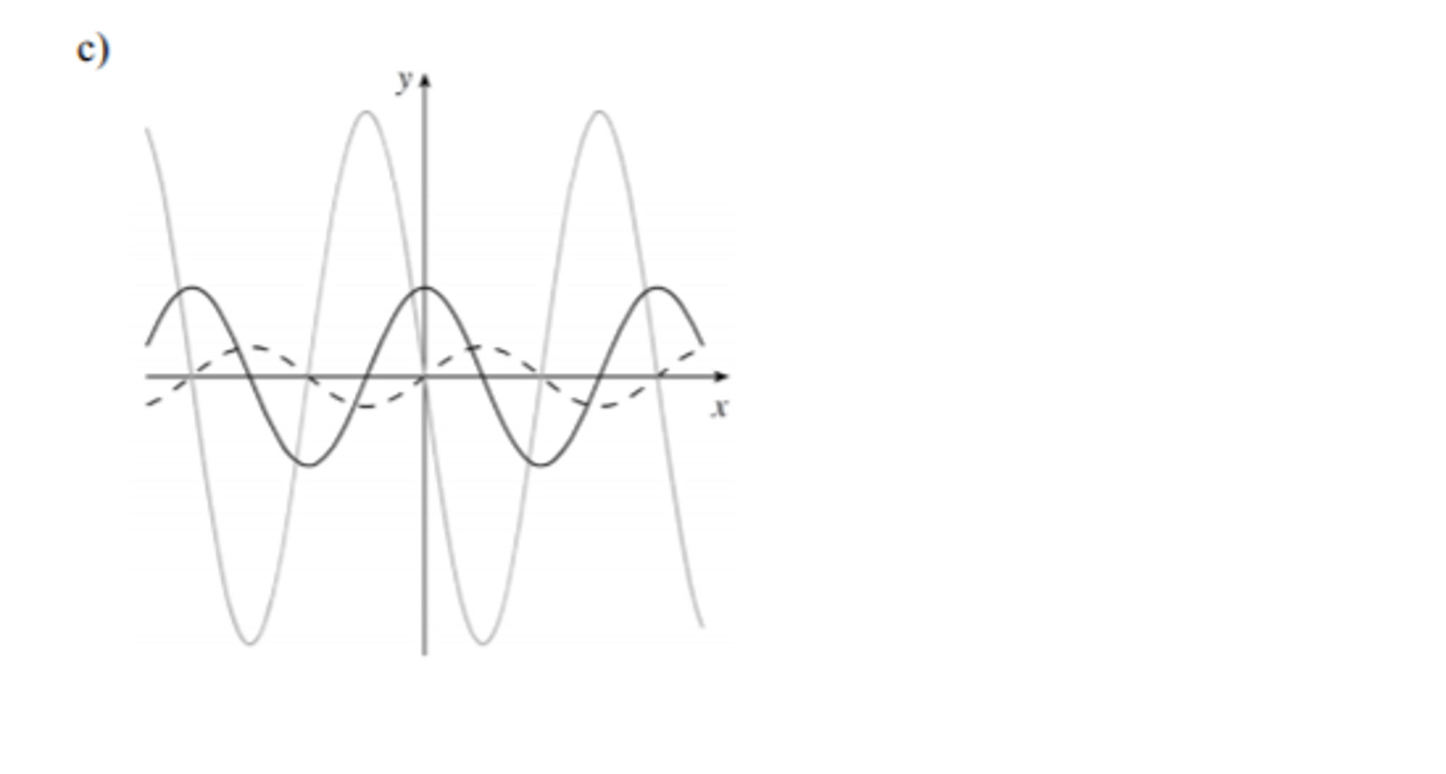 Solved Each graph below shows the curve of a function g, its | Chegg.com