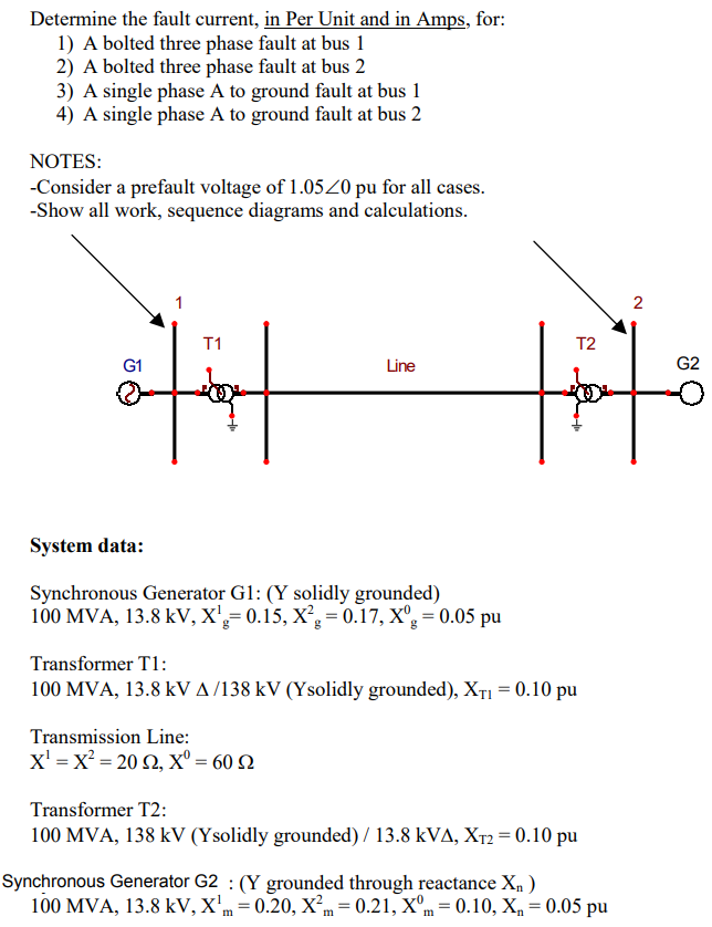 Solved Determine the fault current, in Per Unit and in Amps, | Chegg.com