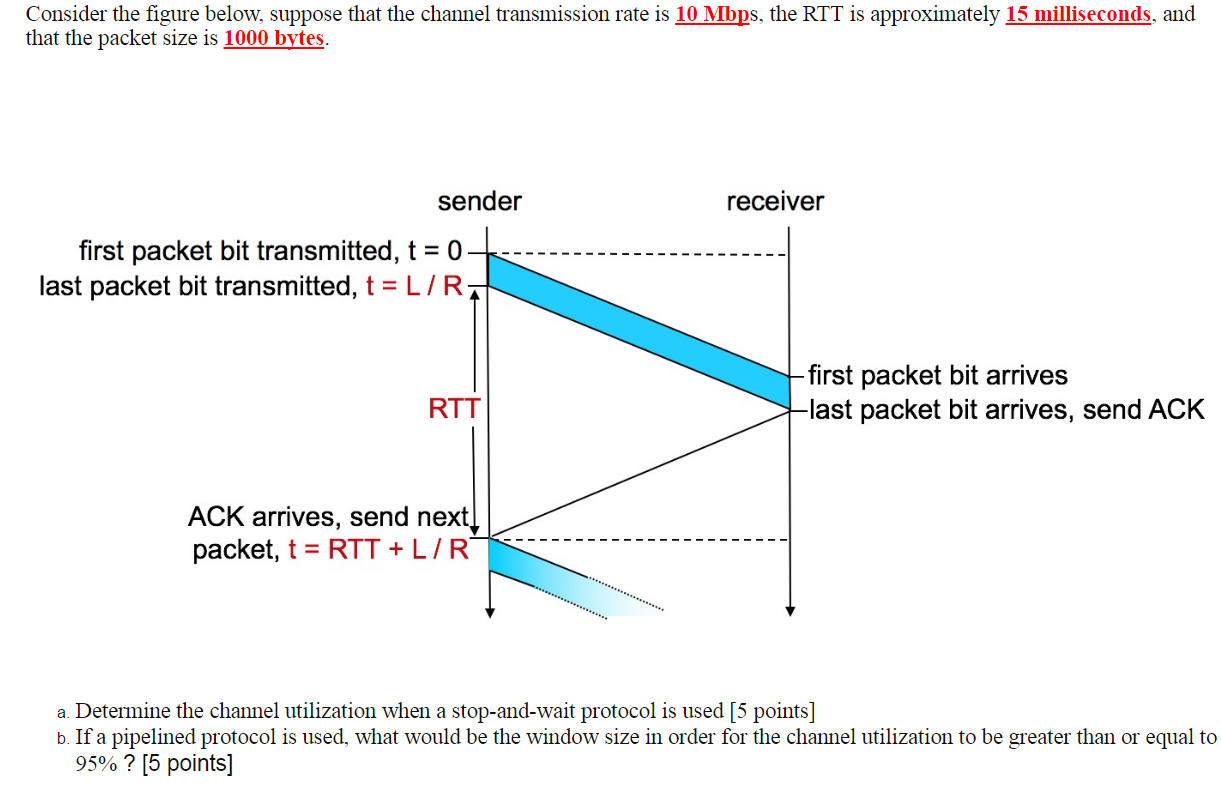 Consider the figure below, suppose that the channel | Chegg.com