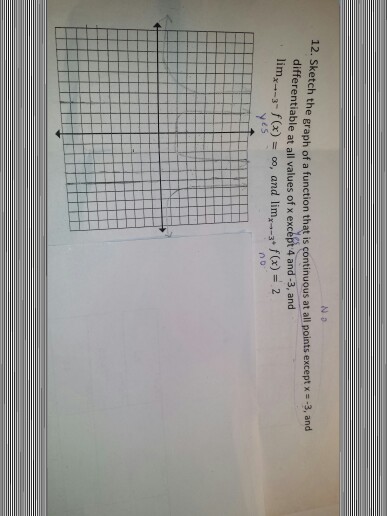 Solved: Sketch The Graph Of A Function That Is Continuous ... | Chegg.com