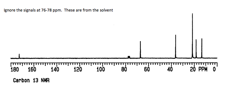 Solved Determine the structure of C7H14O2 that is shown in | Chegg.com