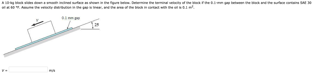 Solved A 10-kg block slides down a smooth inclined surface | Chegg.com