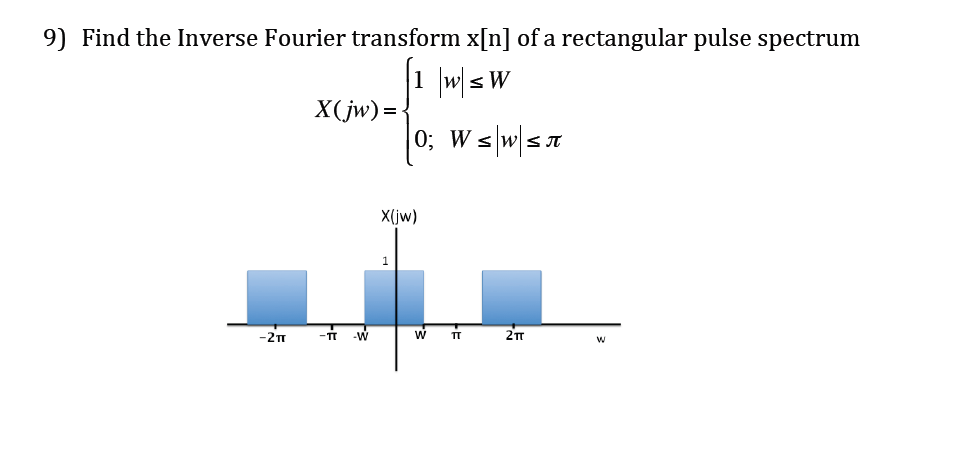 Solved Find the inverse Fourier transform x[n] of a | Chegg.com