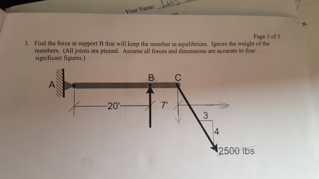 Solved Find the force at support B that will keep the member | Chegg.com