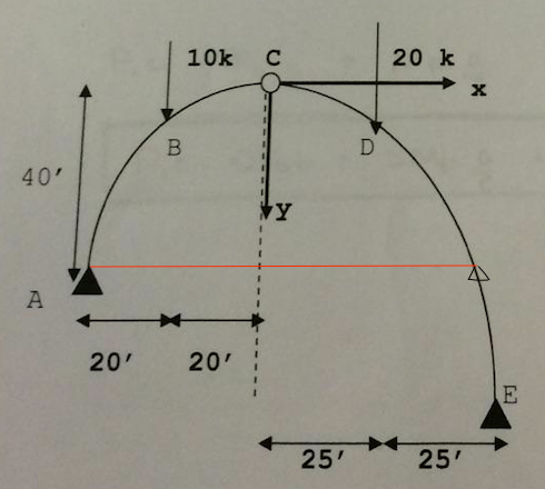 Solved Find the internal resisting forces at D of the | Chegg.com