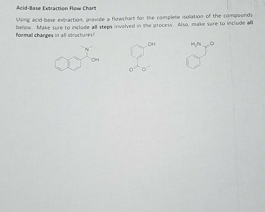 Solved Acid-Base Extraction Flow Chart Using acid- below. | Chegg.com