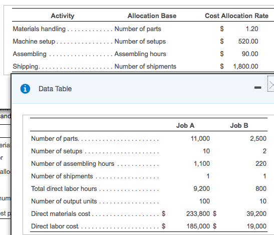 Activity Allocation Base Cost Allocation Rate | Chegg.com