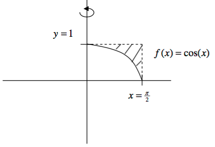 Solved Use the shell method to set up the integral used to | Chegg.com
