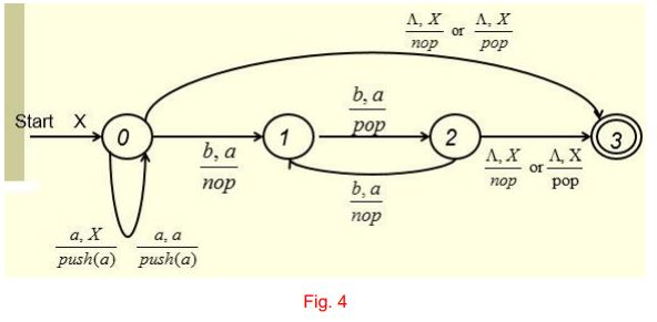 Solved For The Given Deterministic Pushdown Automata Shown 