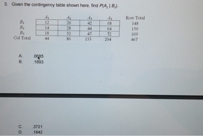 Solved Given the contingency table shown here, find | Chegg.com