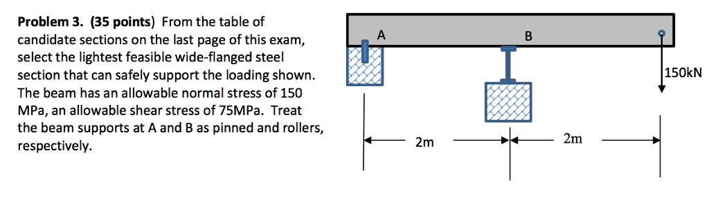 Solved Wide Flange Sections or W Shapes SI Units Area Depth | Chegg.com