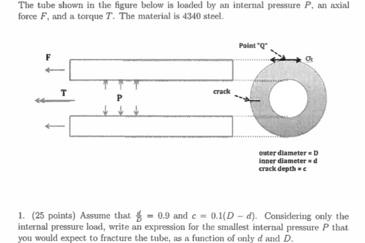 Solved The tube shown in the figure below is loaded by an | Chegg.com