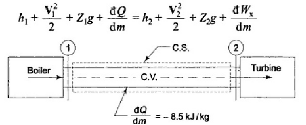 Solved In a steam power station, steam flows stedily through | Chegg.com