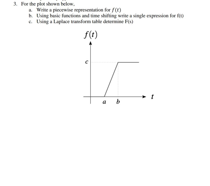Solved 3. For the plot shown below, a. Write a piecewise | Chegg.com