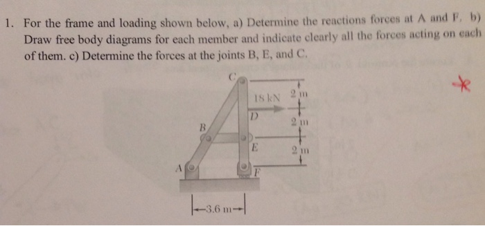 Solved For the frame and loading shown below, a) Determine | Chegg.com
