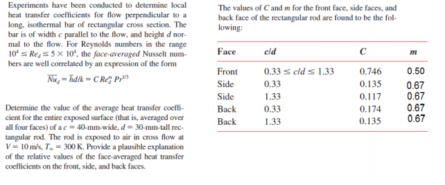 Solved Experiments have been conducted to determine local | Chegg.com
