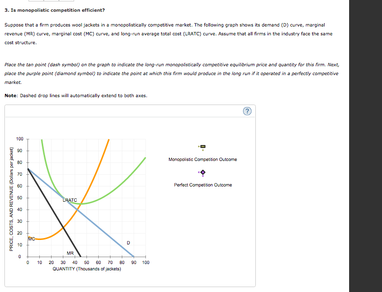 (Solved) - 3. Is monopolistic competition efficient? Suppose that a ... (Solved) - 3. Is monopolistic competition efficient? Suppose that a ...