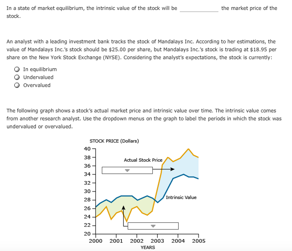Solved Benjamin Graham, the father of value investing, once | Chegg.com