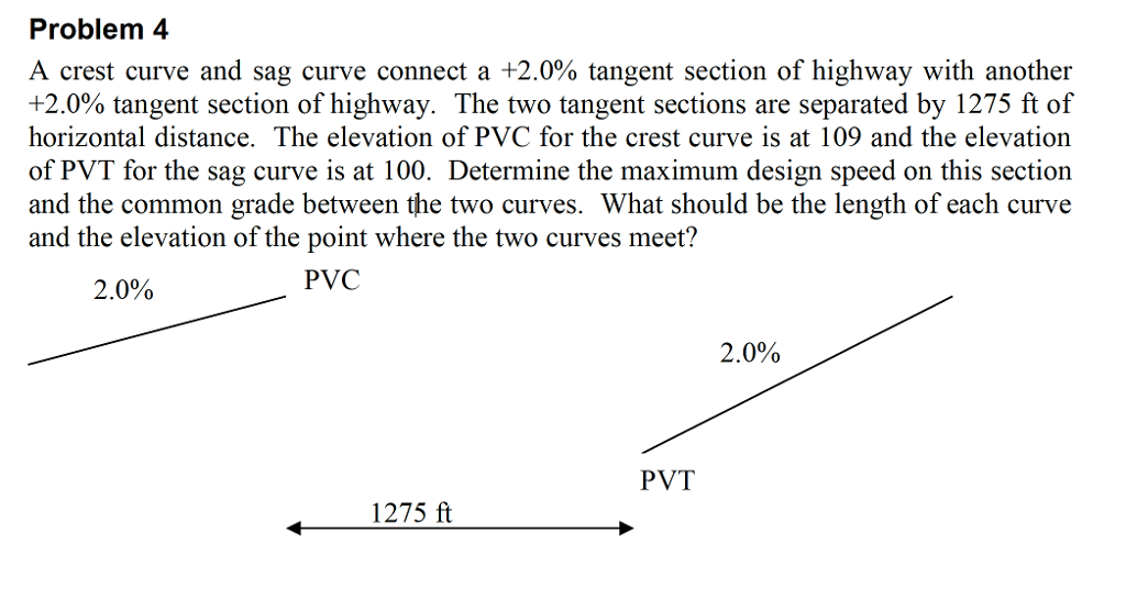Solved A crest curve and sag curve connect a +2.0% tangent | Chegg.com