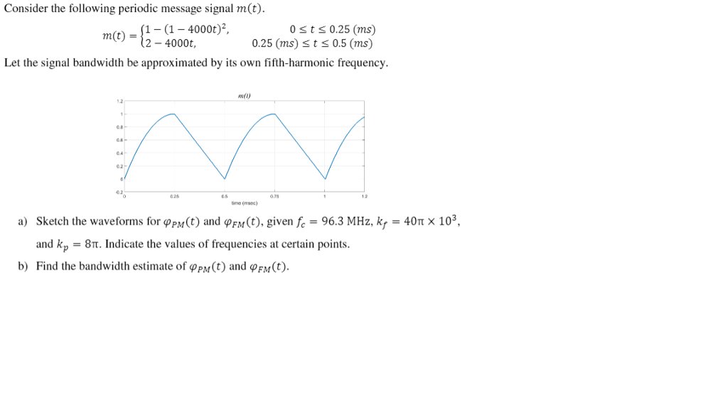 Solved Consider the following periodic message signal m(t) | Chegg.com