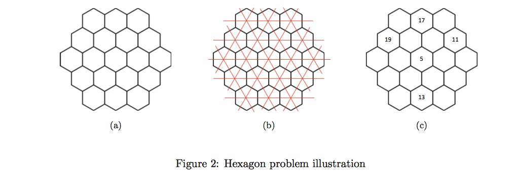 Consider the hexagonal shape shown in Figure 2(a). | Chegg.com