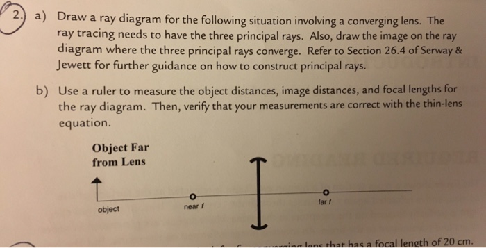 Solved 2.) a) Draw a ray diagram for the following situation | Chegg.com