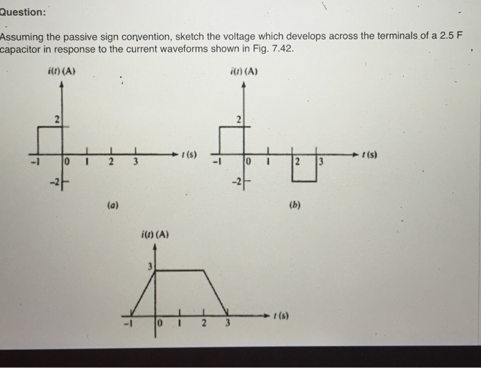 Solved Assuming the passive sign convention, sketch the | Chegg.com