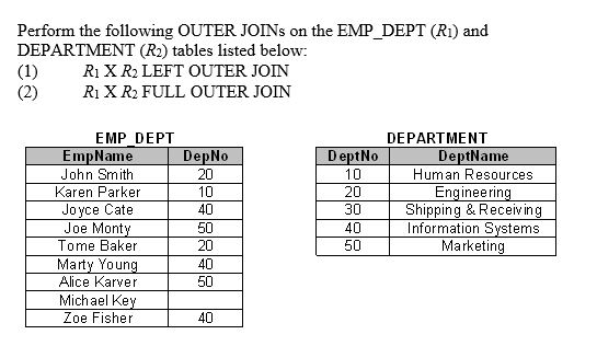 Solved Perform the following OUTER JOINs on the EMP DEPT | Chegg.com