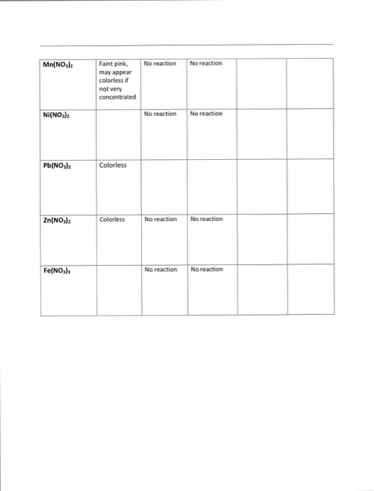 Solved Complete the table of expected results by filling in | Chegg.com