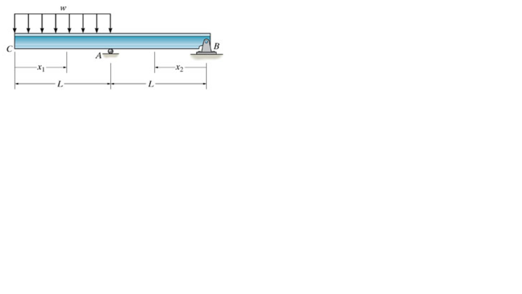 Solved Determine the maximum deflection between the | Chegg.com