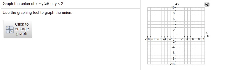 Solved Graph the union of x - y > 6 or y