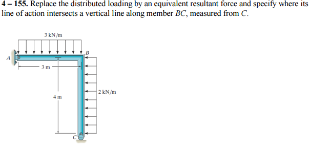 Solved Replace The Distributed Loading By An Equivalent