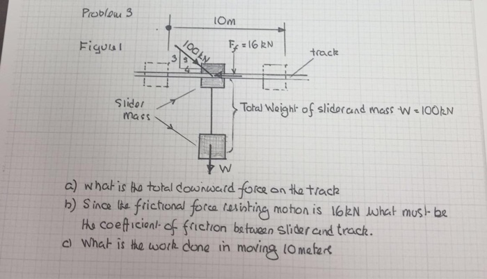 Solved What is the total downward force on the track Since | Chegg.com