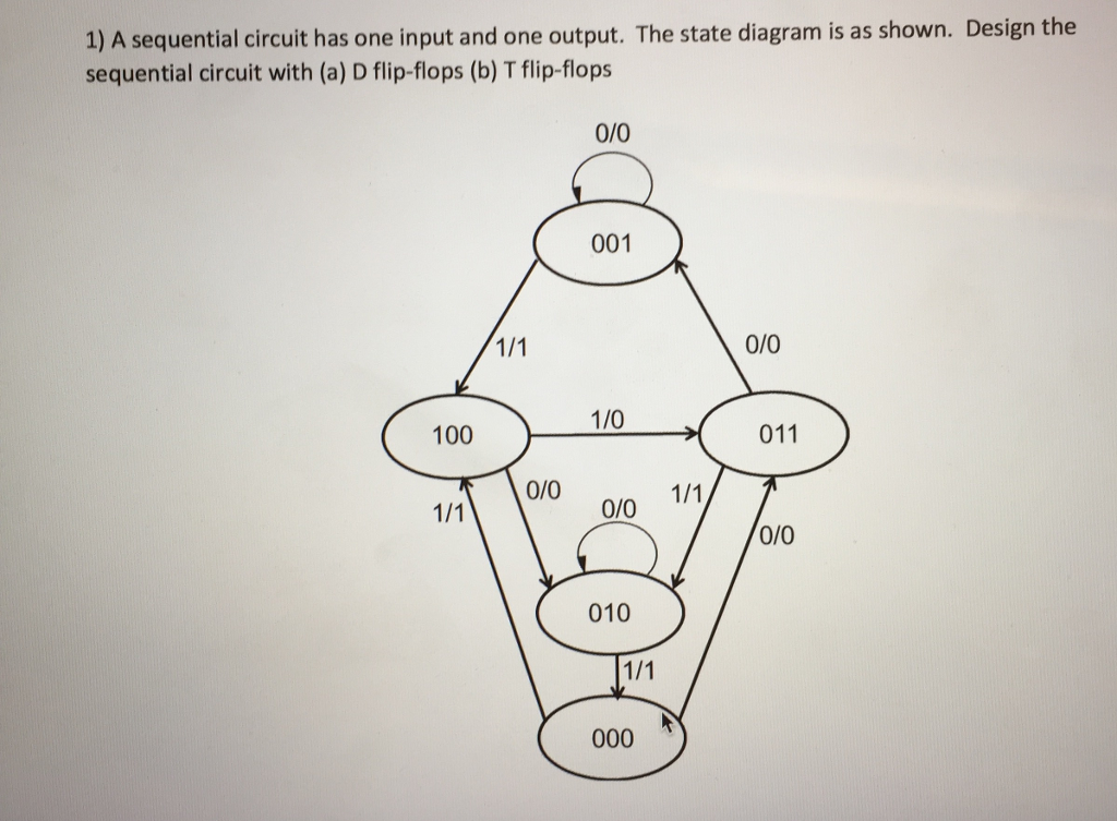 Solved A sequential circuit has one input and one output. | Chegg.com Solved A sequential circuit has one input and one output. | Chegg.com