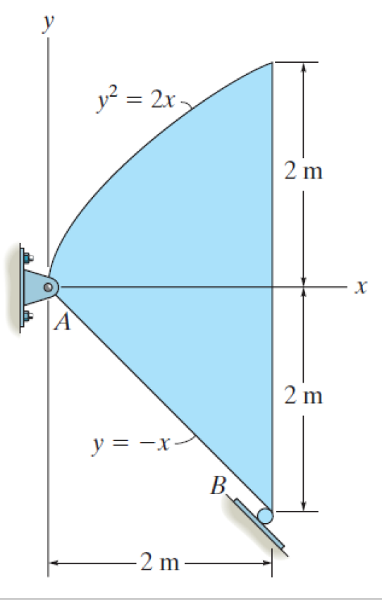 Solved Determine the x-coordinate centroid location for the | Chegg.com