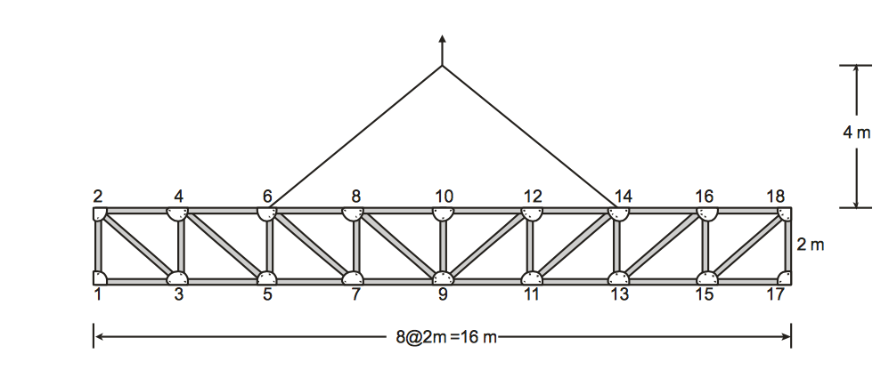A parallel chord Pratt truss made of steel as shown | Chegg.com