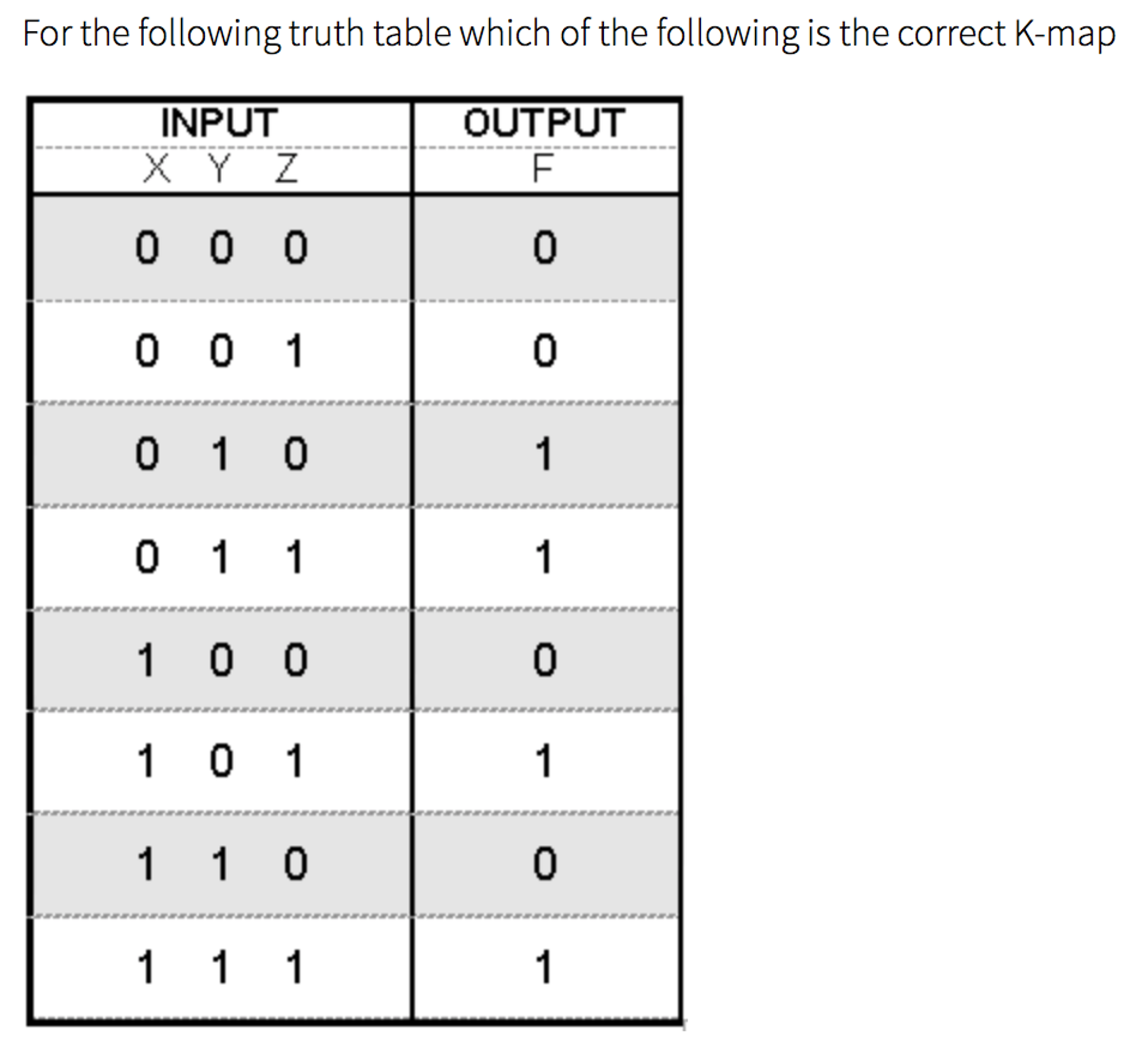 Solved For the following truth table which of the following | Chegg.com