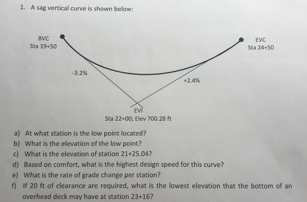 Solved 1. A sag vertical curve is shown below: BVC Sta 19+50 | Chegg.com