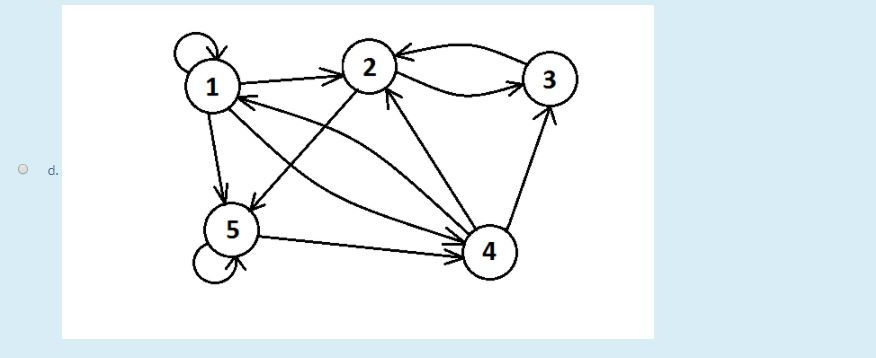Solved The following arrays describe a relation R on the set | Chegg.com