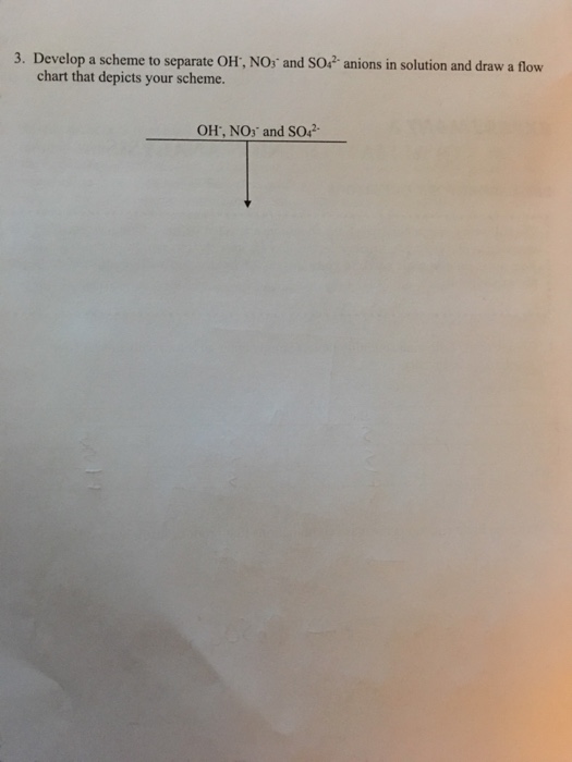 Solved Develop a scheme to separate OH^-, NO_3^- and S04^2- | Chegg.com