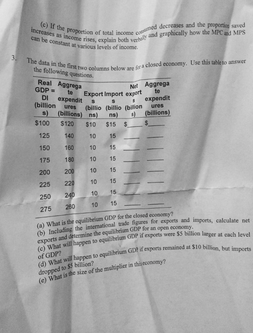 Solved Complete the following table assuming (a) MPS = 1/5, | Chegg.com