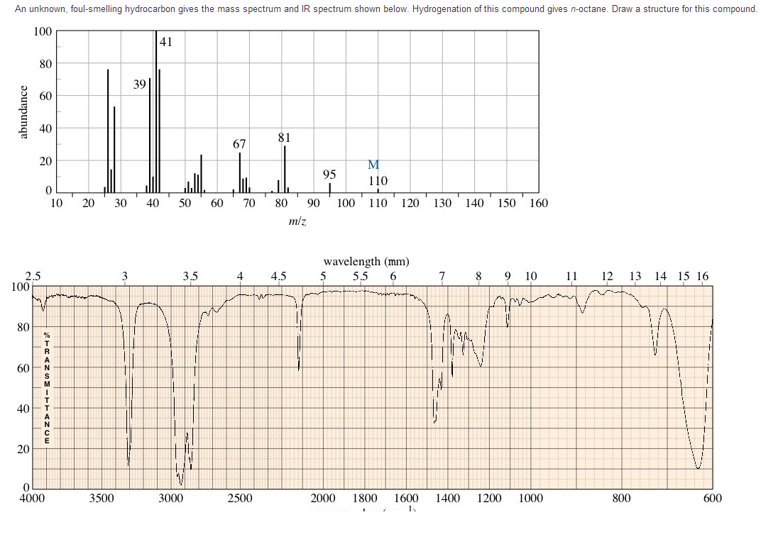 Solved An unknown, foul-smelling hydrocarbon gives the mass | Chegg.com