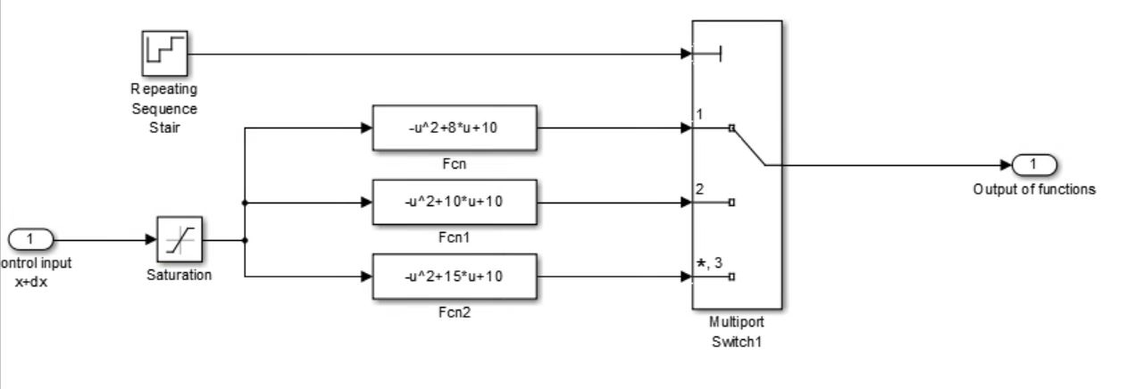 Solved 1) Explain the operation of the MPPT Simulink block | Chegg.com