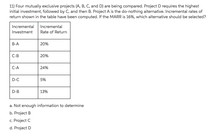 Solved Four mutually exclusive projects (A, B, C, and D) are | Chegg.com