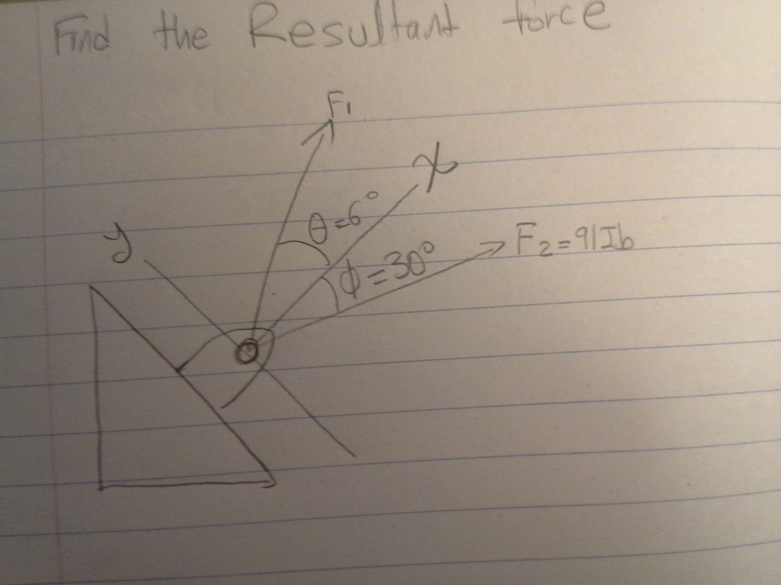 Find the resultant force | Chegg.com