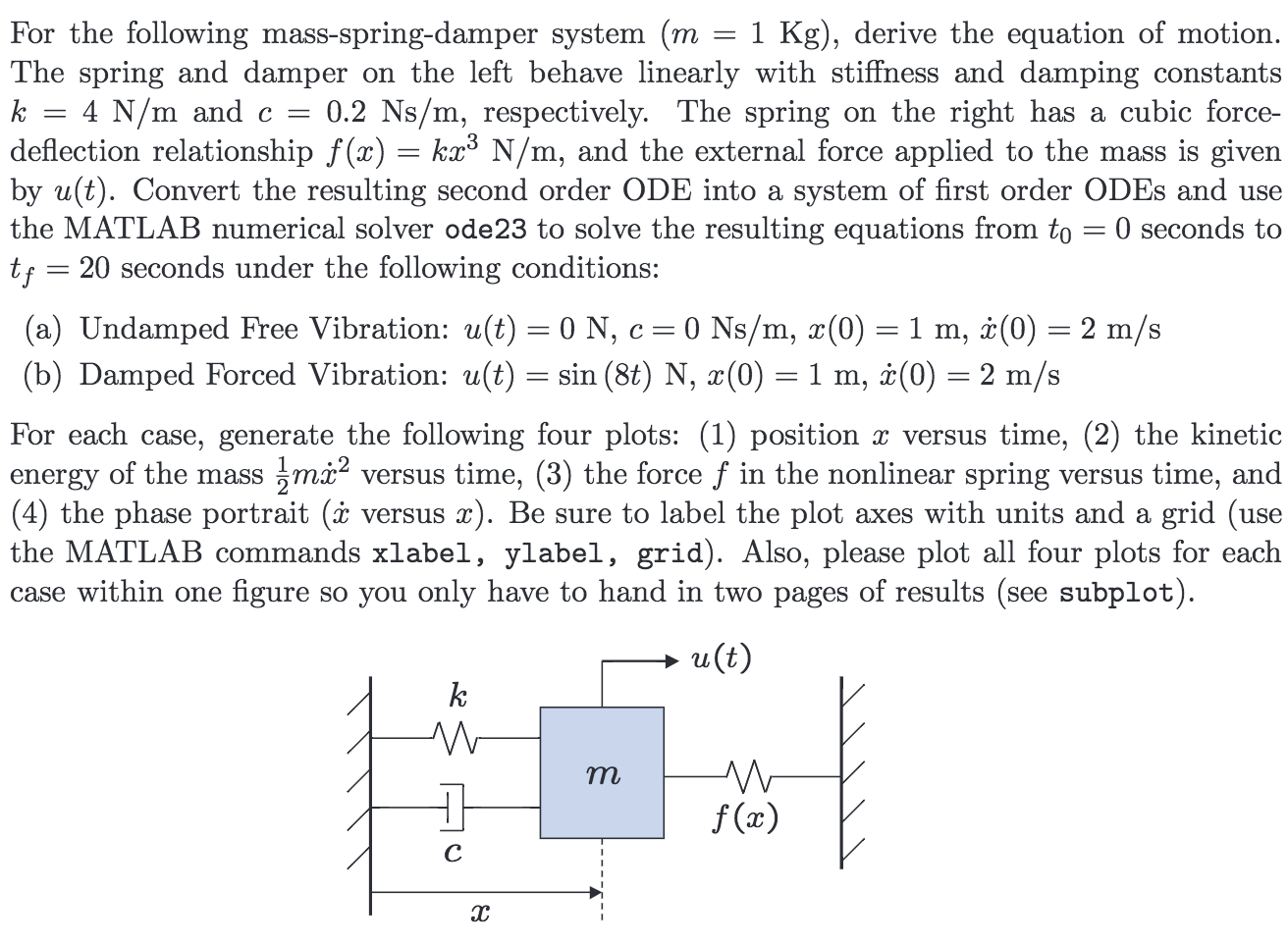 Solved For the following mass-spring-damper system (m = 1 | Chegg.com