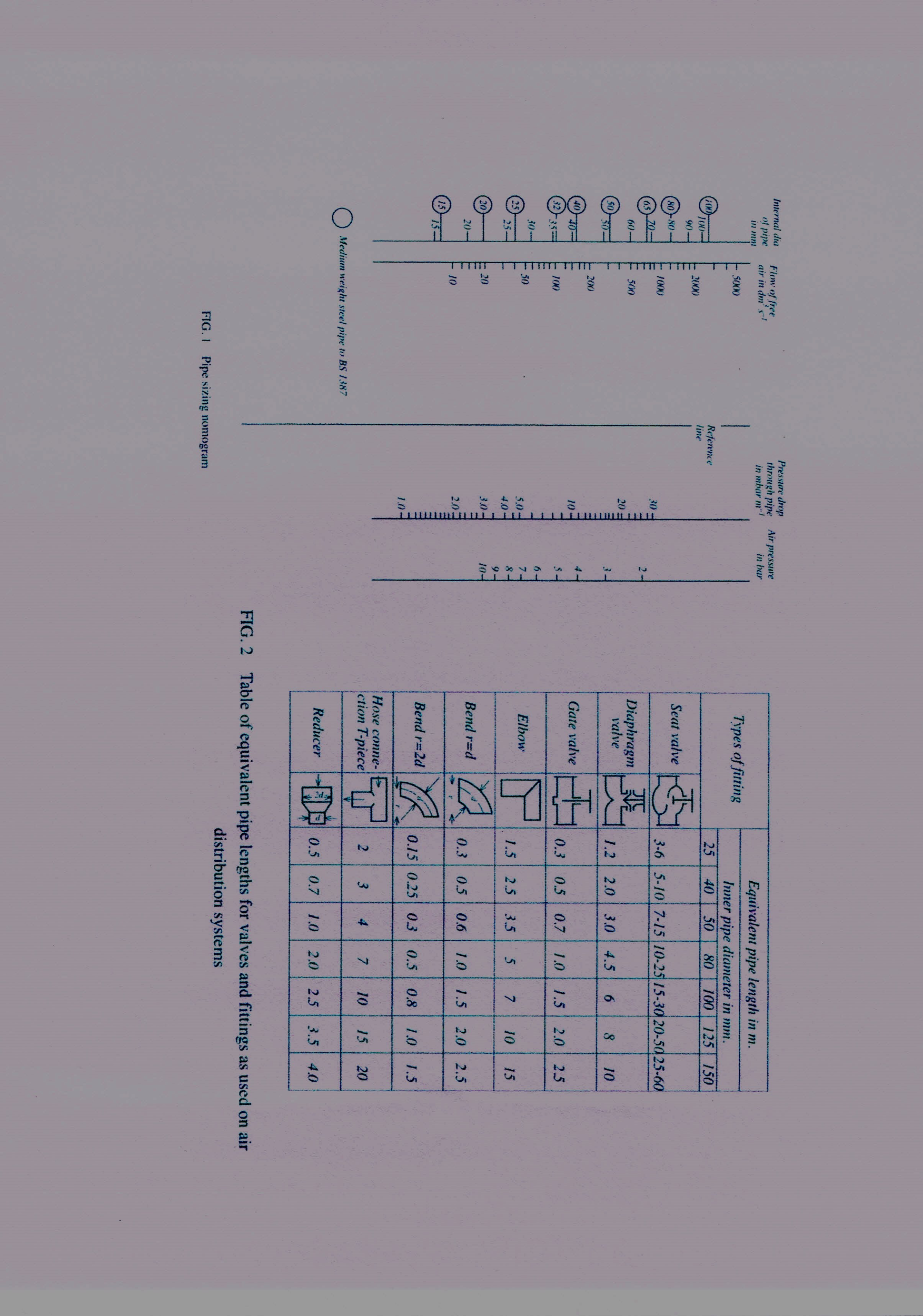 Solved Using the nomogram and charts (figures 1&2) determine | Chegg.com