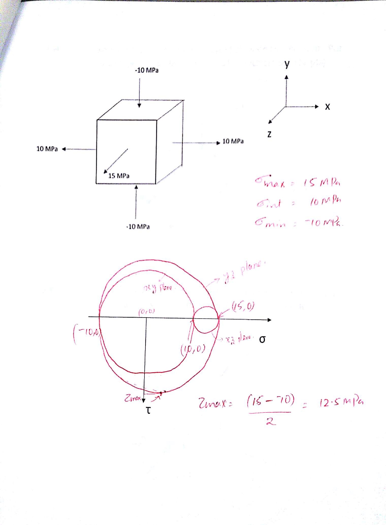 Solved Determine all three Mohr's Circles for these Stress | Chegg.com